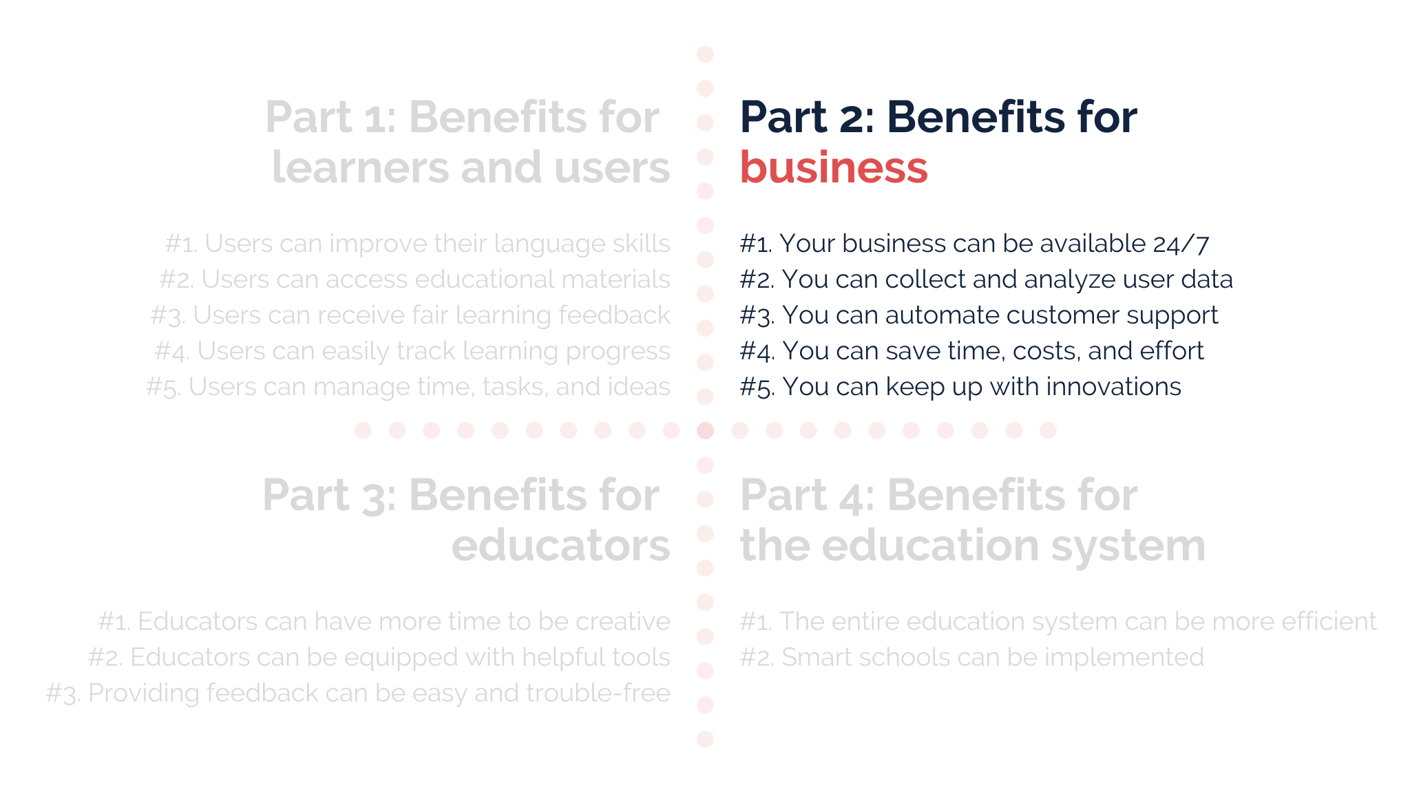 How Educational Chatbots and AI Can Revolutionize Your Business: Use ...