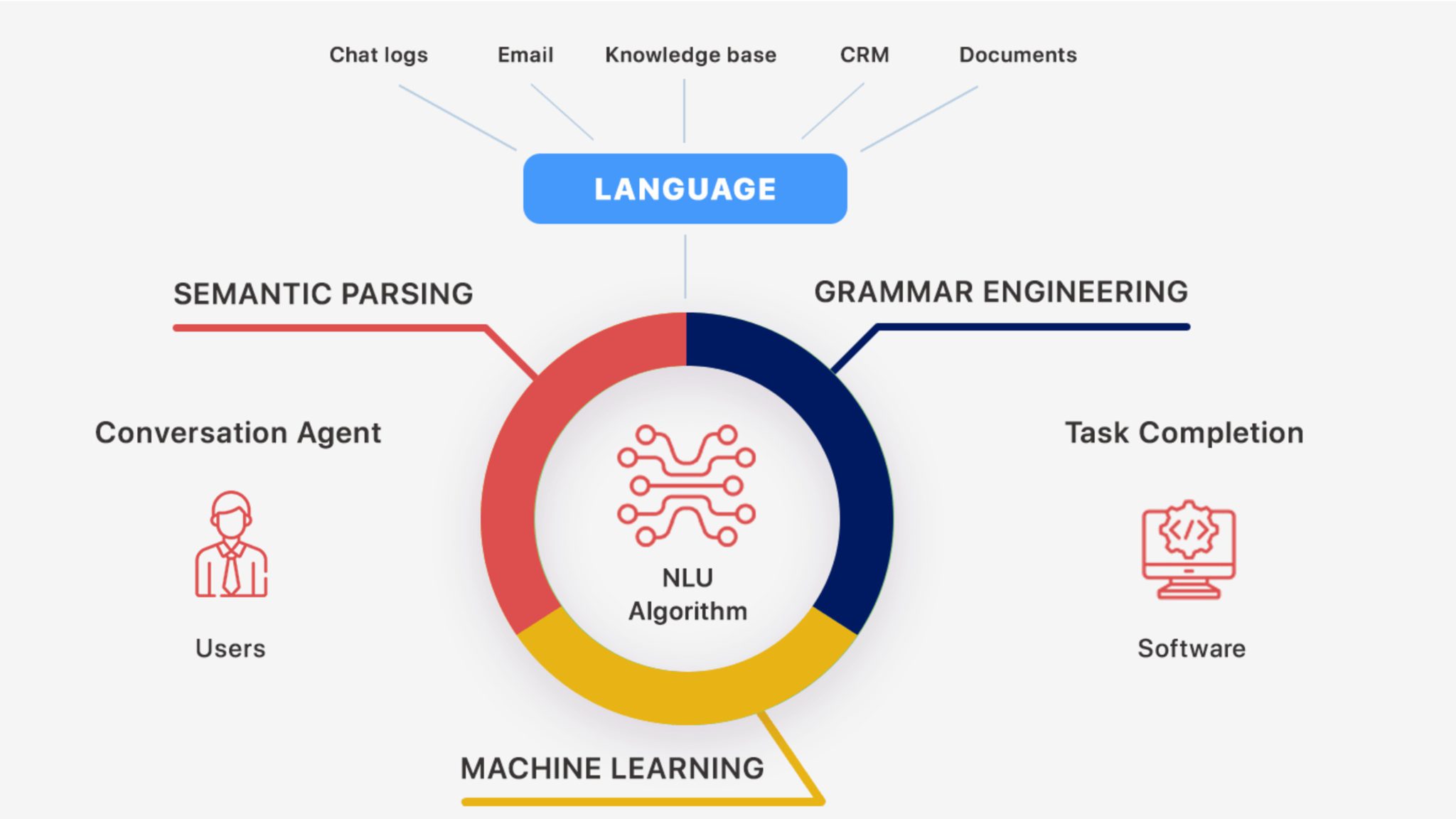 How Educational Chatbots and AI Can Revolutionize Your Business: Use ...