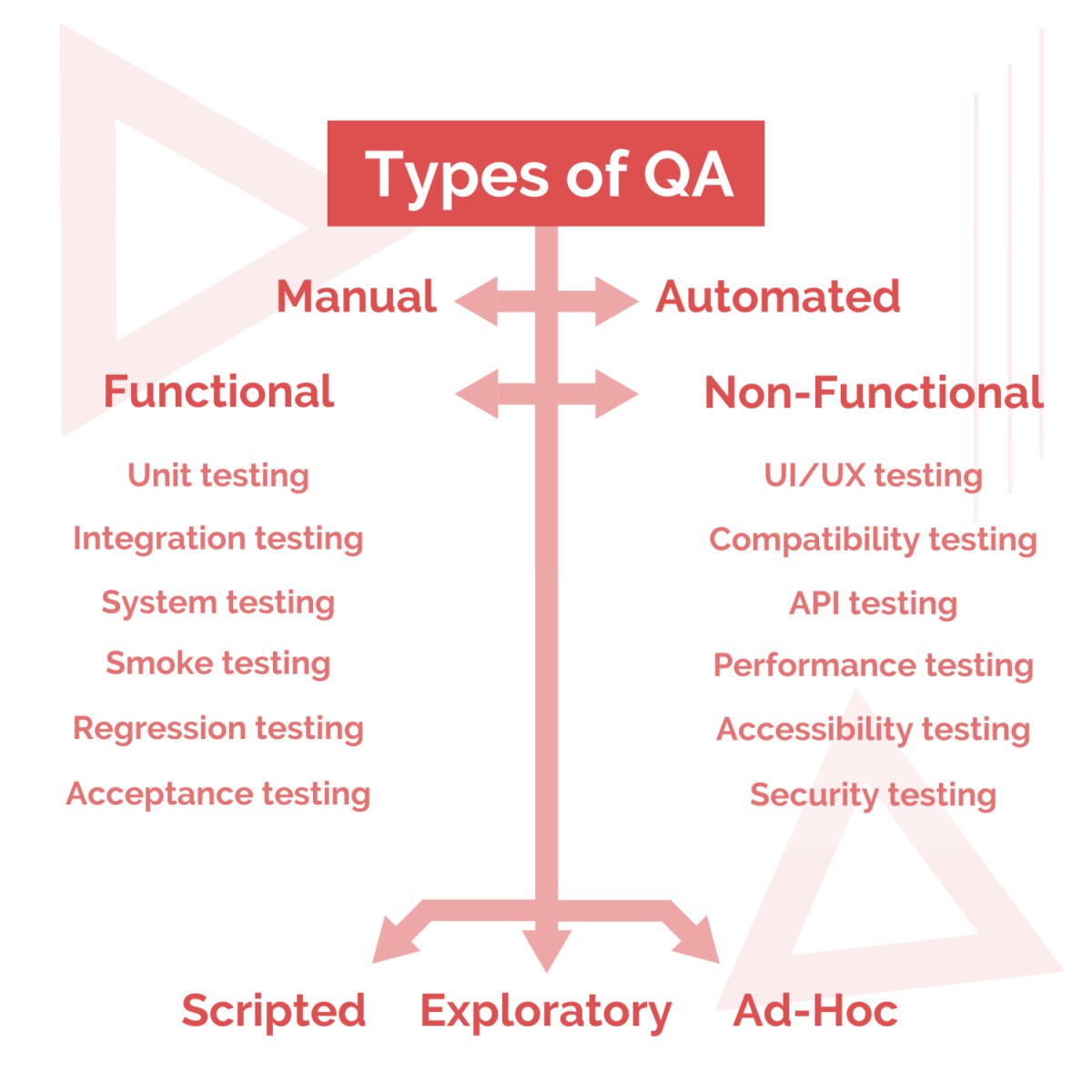 Different Types of Testing in Software |Keenethics