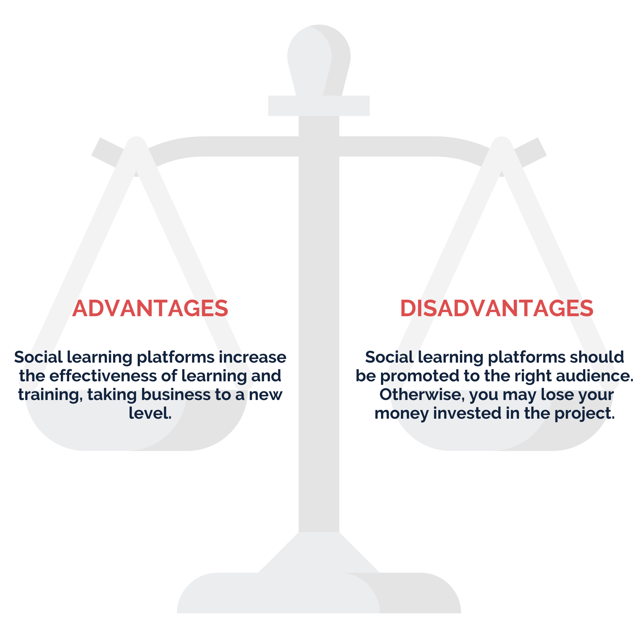 Social Learning Platform Benefits: Pros and Cons of Investing in Social ...