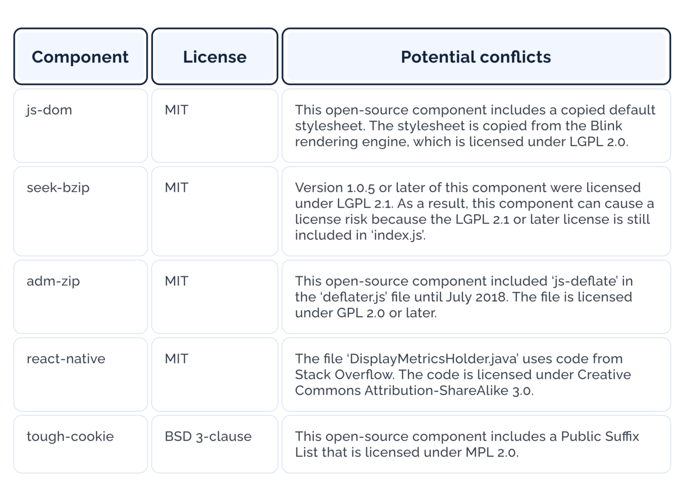 Best Practices for Node.js Security: Risks and Solutions | Keenethics