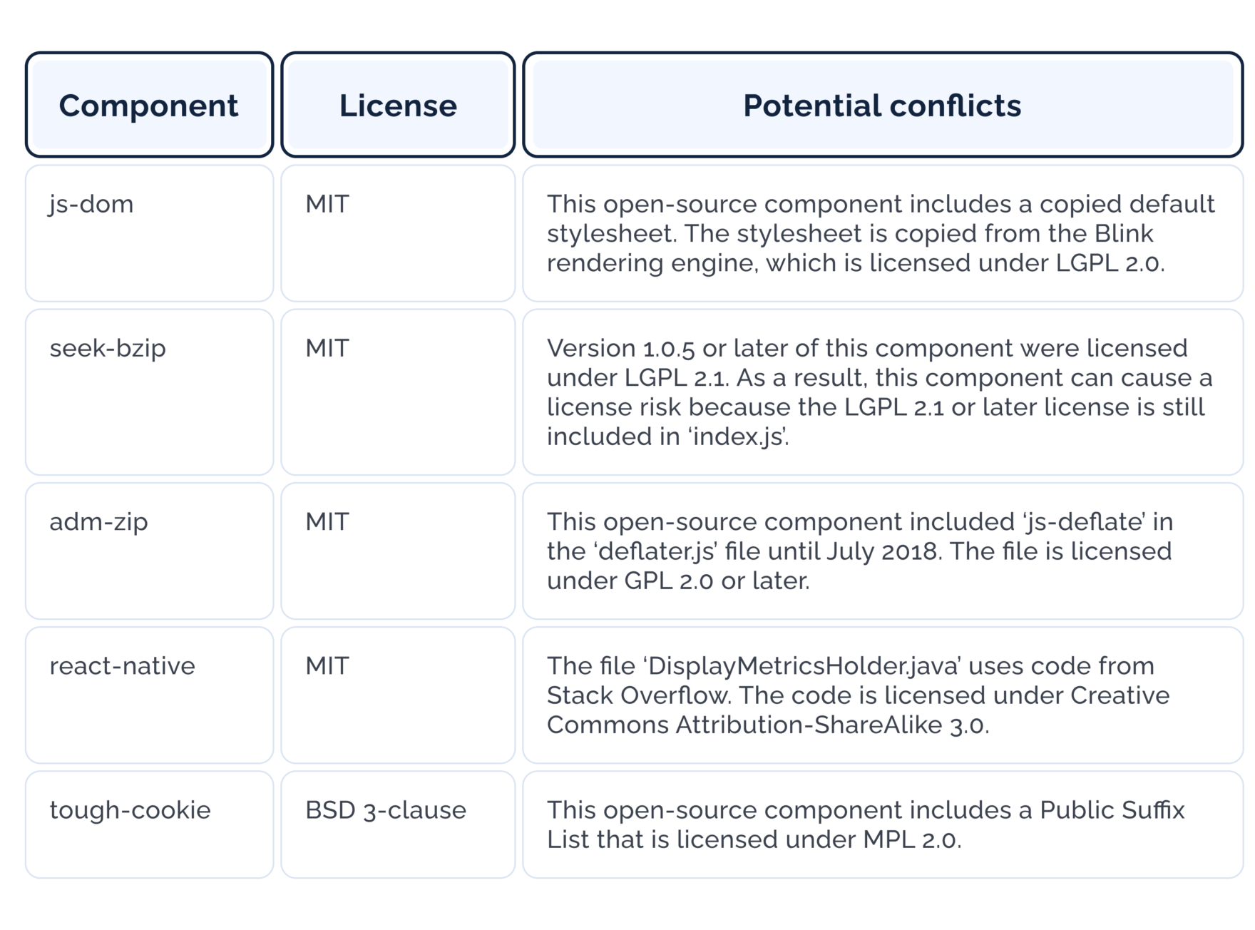 Best Practices for Node.js Security: Risks and Solutions | Keenethics