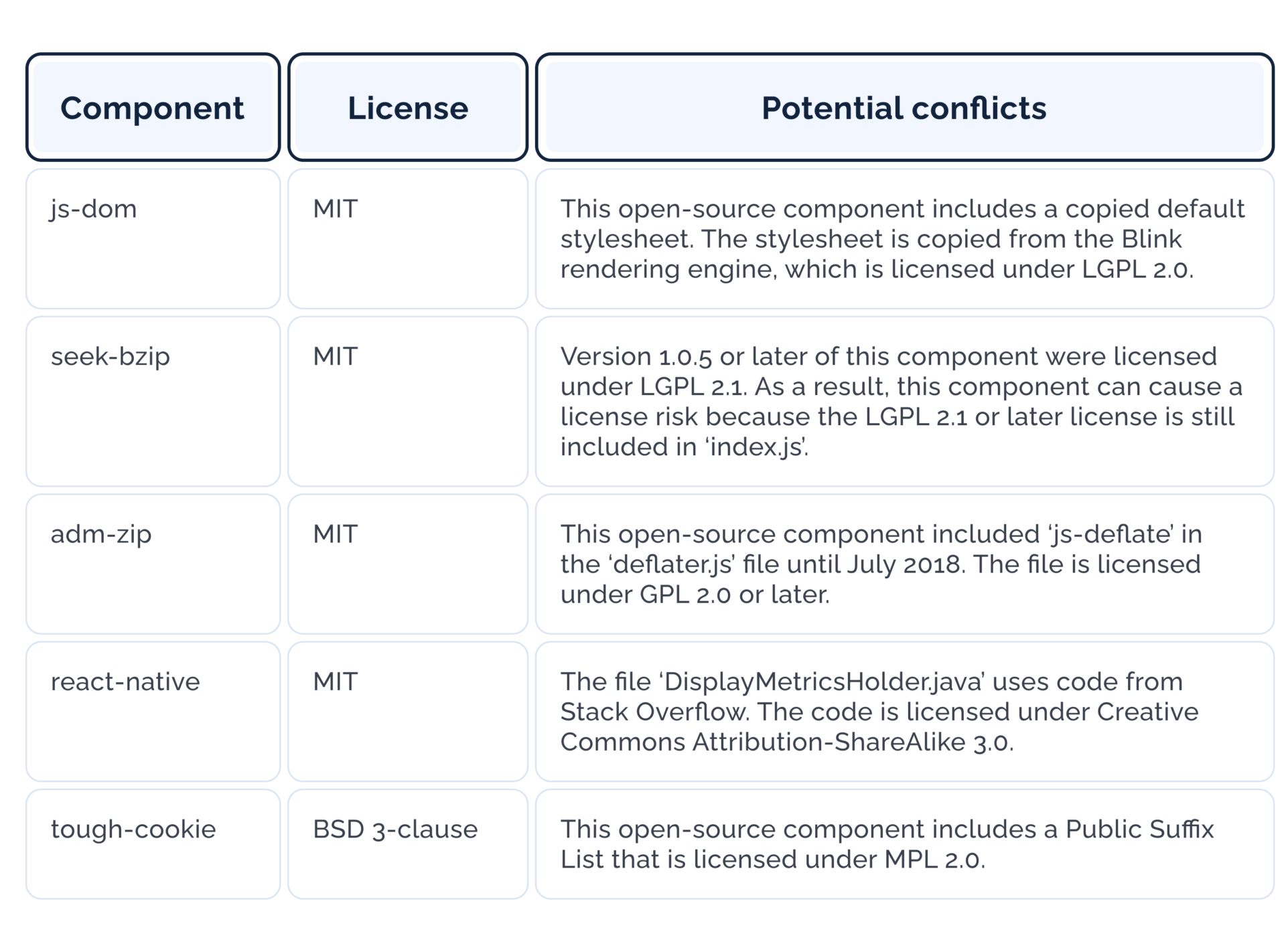 Best Practices for Node.js Security: Risks and Solutions | Keenethics