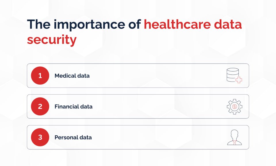 Healthcare Data Security: Best practices - Keenethics