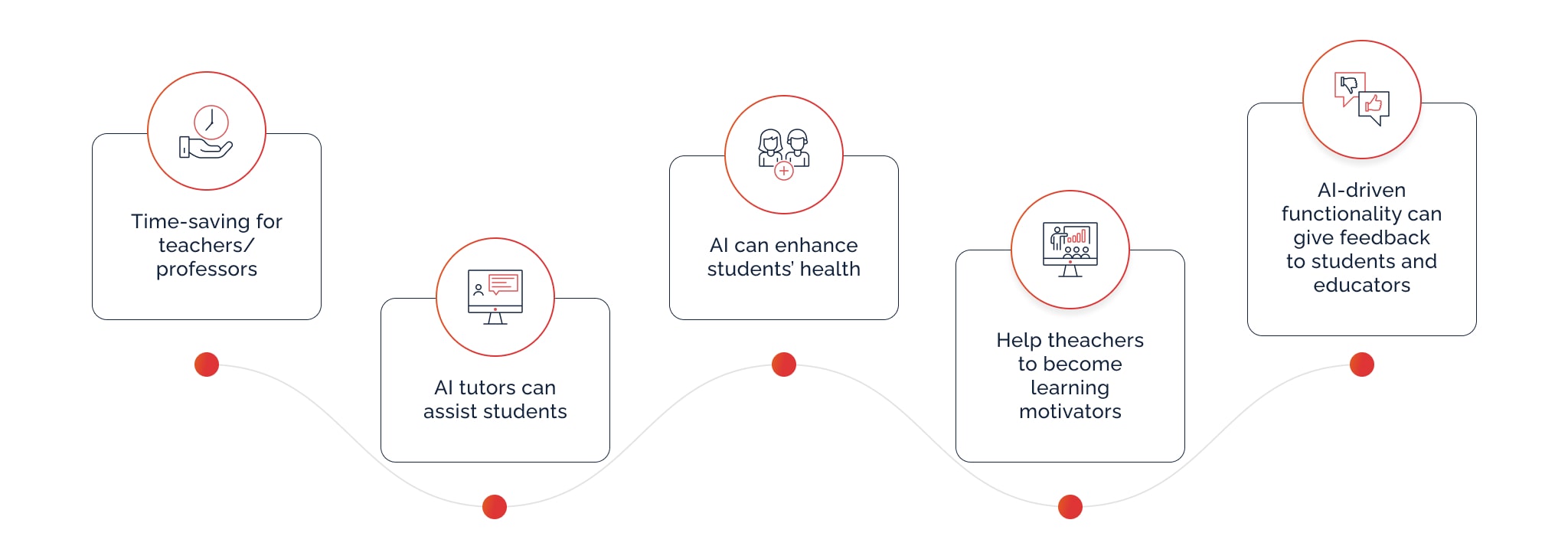 AI in education: Benefits, Examples and Future opportunities | Keenethics