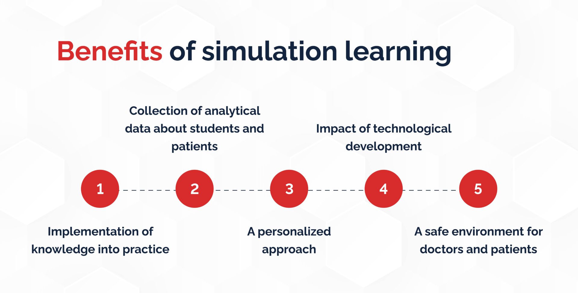 Simulation-based learning - Benefits and examples | Keenethics