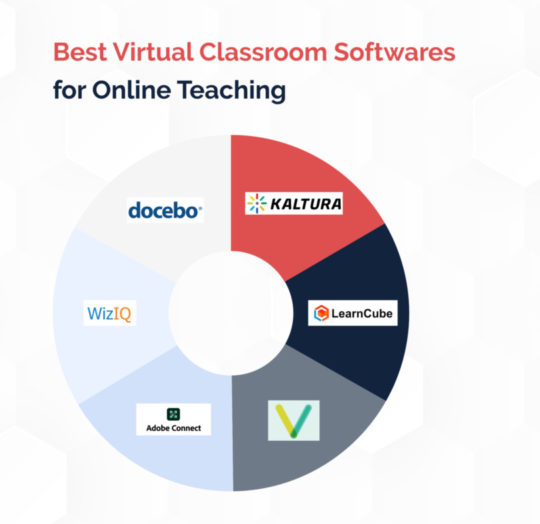 Virtual Classroom Software Benefits for Online Teaching | Keenethics