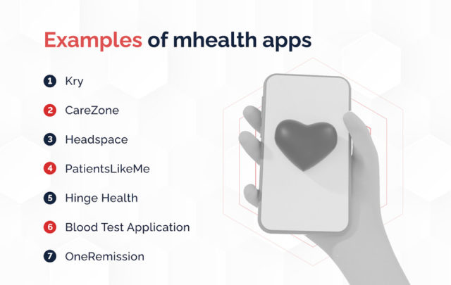 How to develop a healthcare app in 2023? | Keenethics