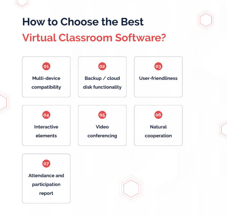 Virtual Classroom Software Development for Online Teaching | Keenethics