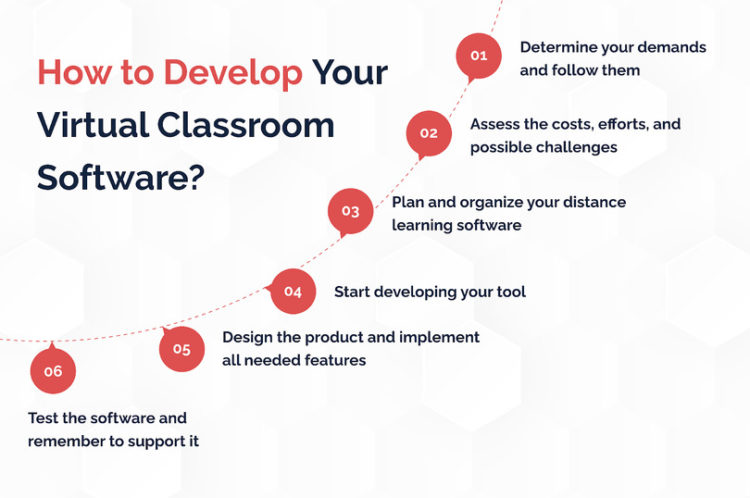 Virtual Classroom Software Benefits for Online Teaching | Keenethics