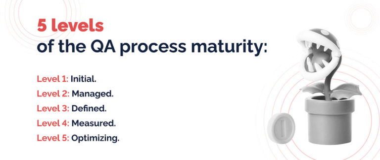 Top 8 Qa Best Practices Keenethics