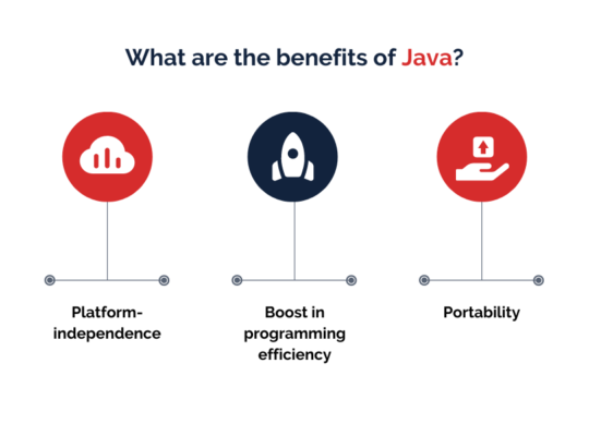 Node.js vs. Java: Choosing Perfect Technology in 2024 | Keenethics