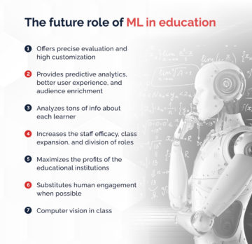 Machine learning in education: Impact on the industry | Keenethics