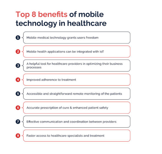 Mobile Health Technology: Trends and Benefits | Keenethics