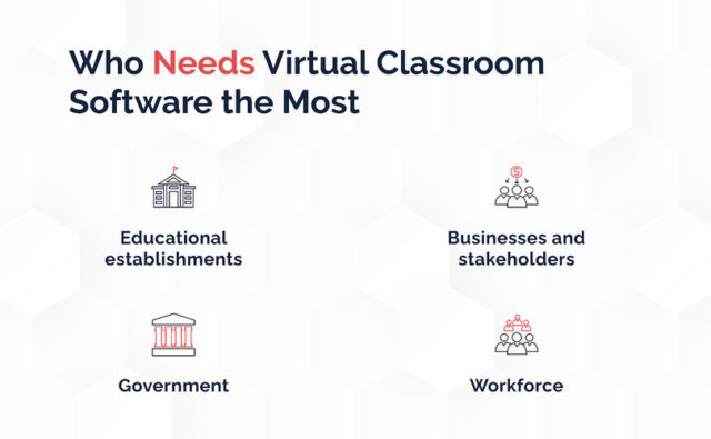 Virtual Classroom Software Benefits for Online Teaching | Keenethics