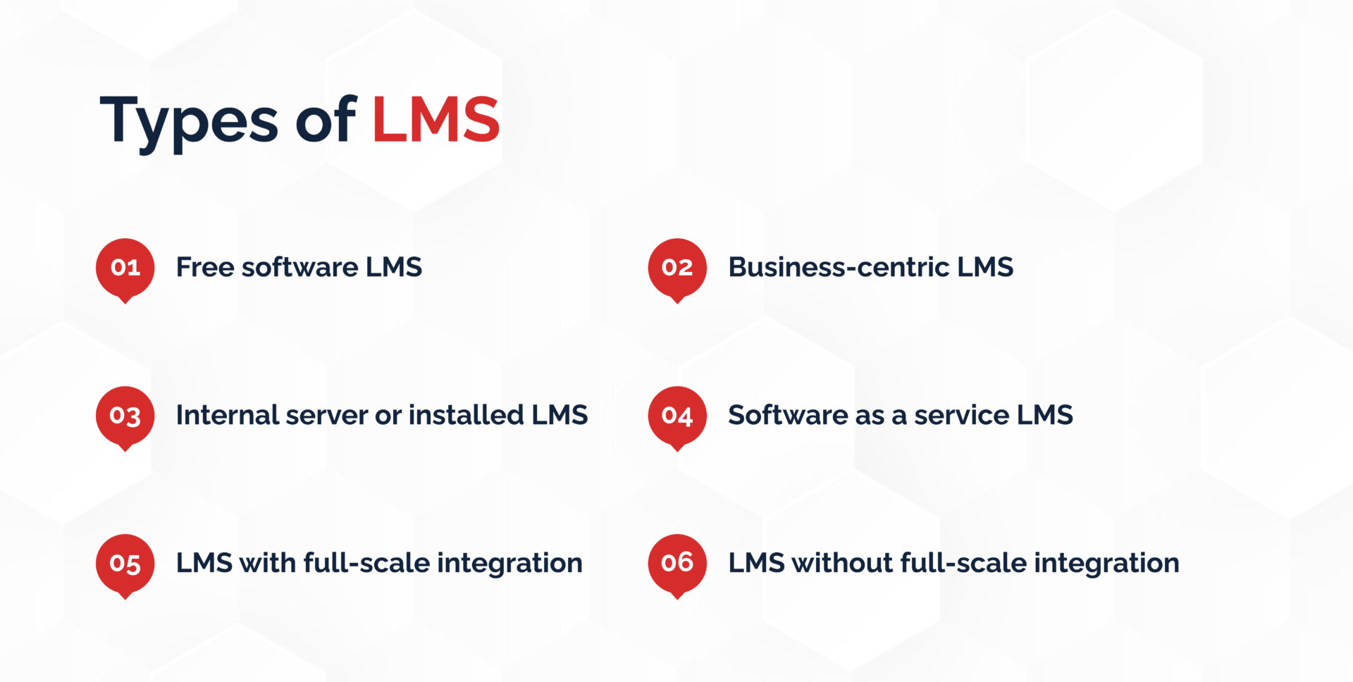 LMS development: Step-by-Step Ultimate Guide | Keenethics