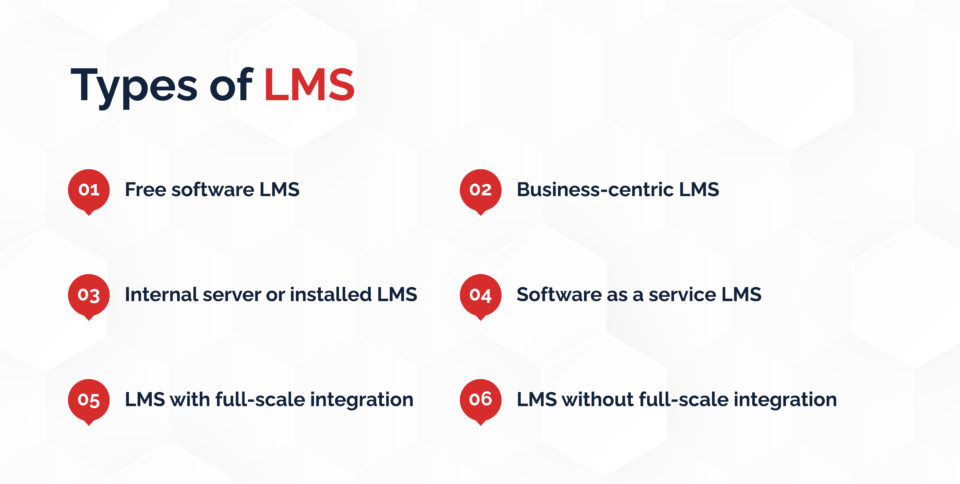 How to Develop A Learning Management System (LMS): Step-by-Step ...