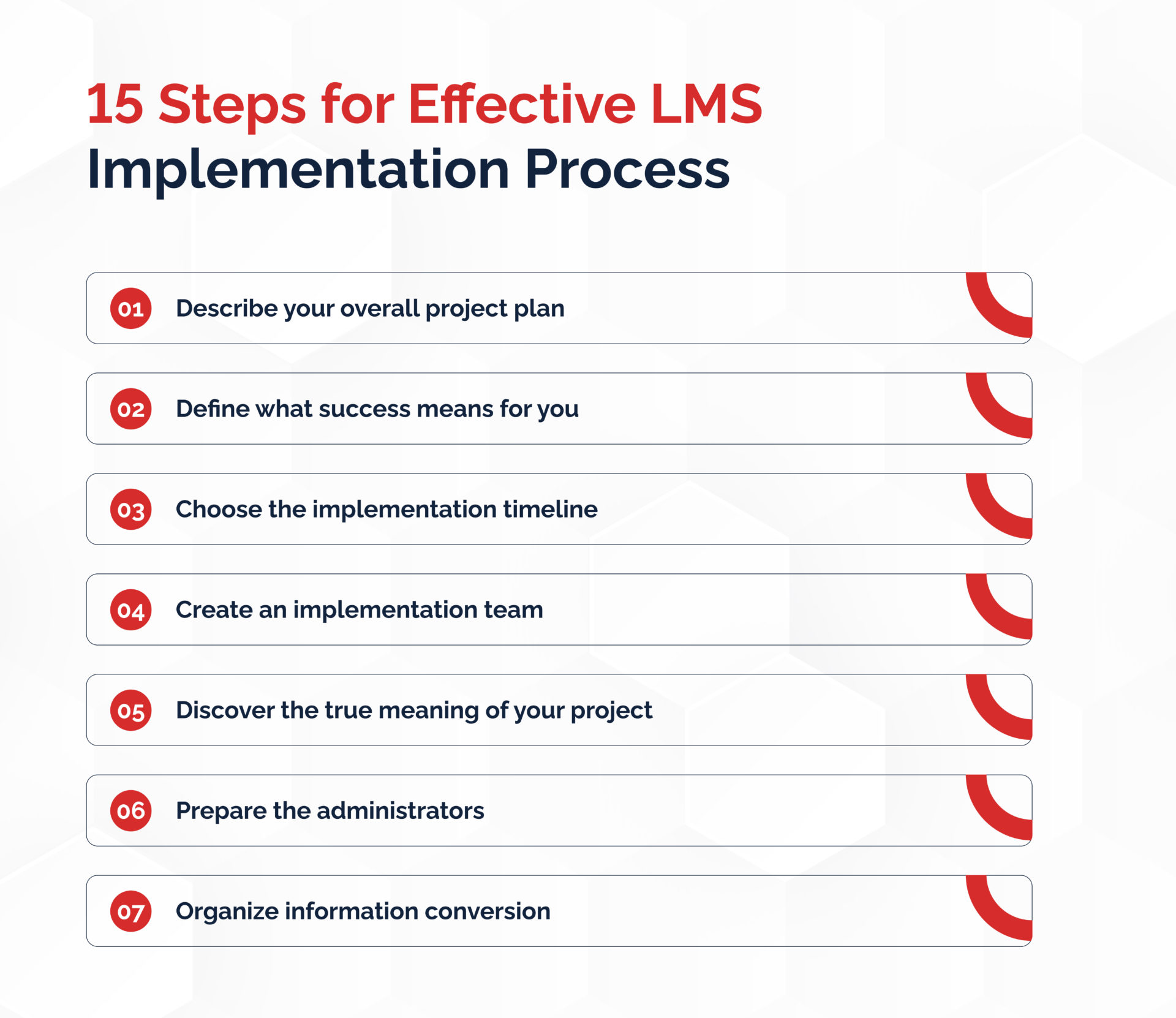 LMS Implementation Plan | Keenethics