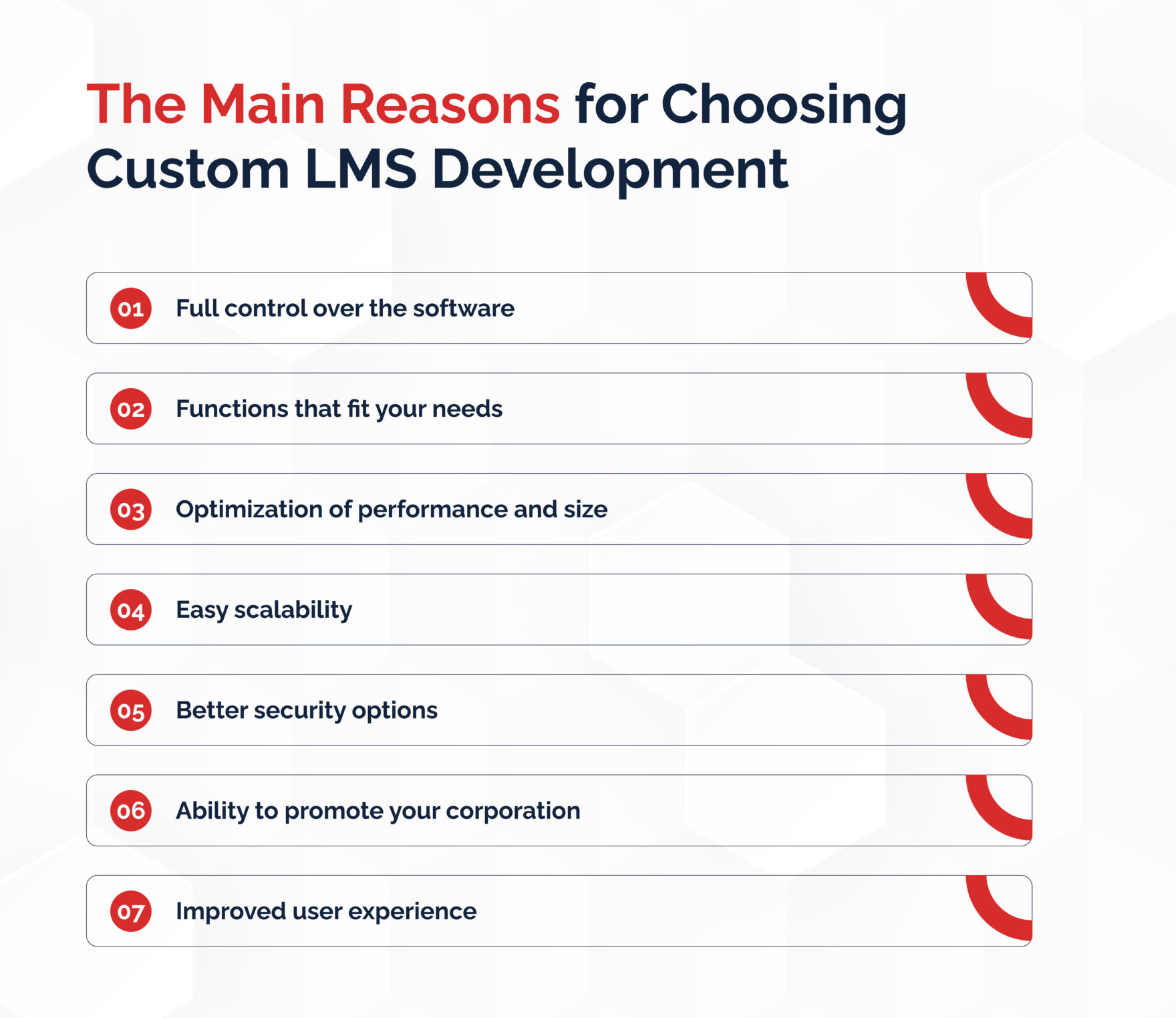 How to Develop A Learning Management System (LMS): Step-by-Step ...