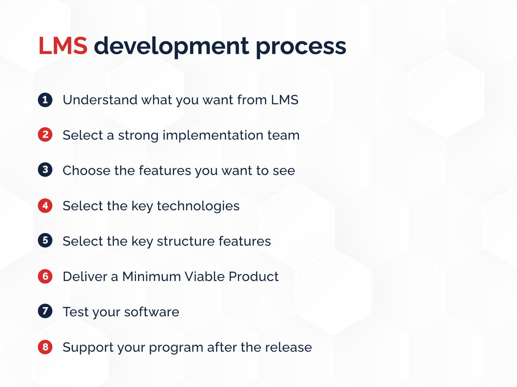 How to Develop A Learning Management System (LMS): Step-by-Step ...