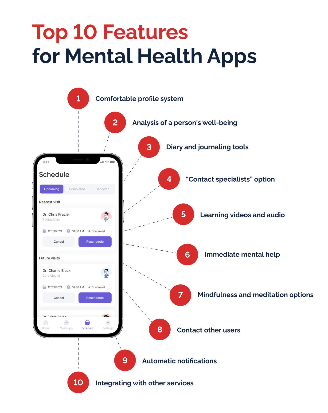 How to Develop a Mental Health App in 2023? | Keenethics