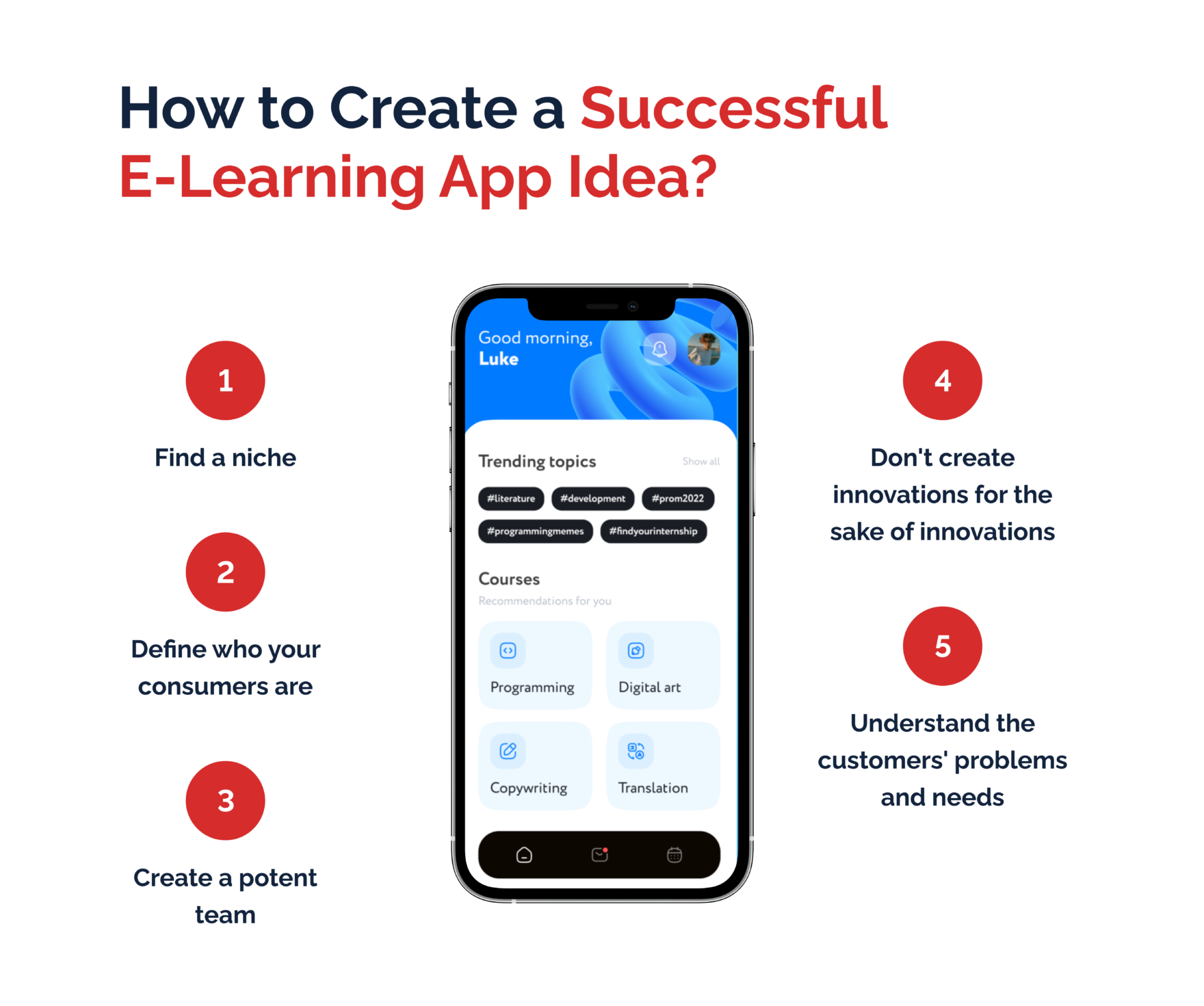 How to Create an E-Learning App? | KeenEchics