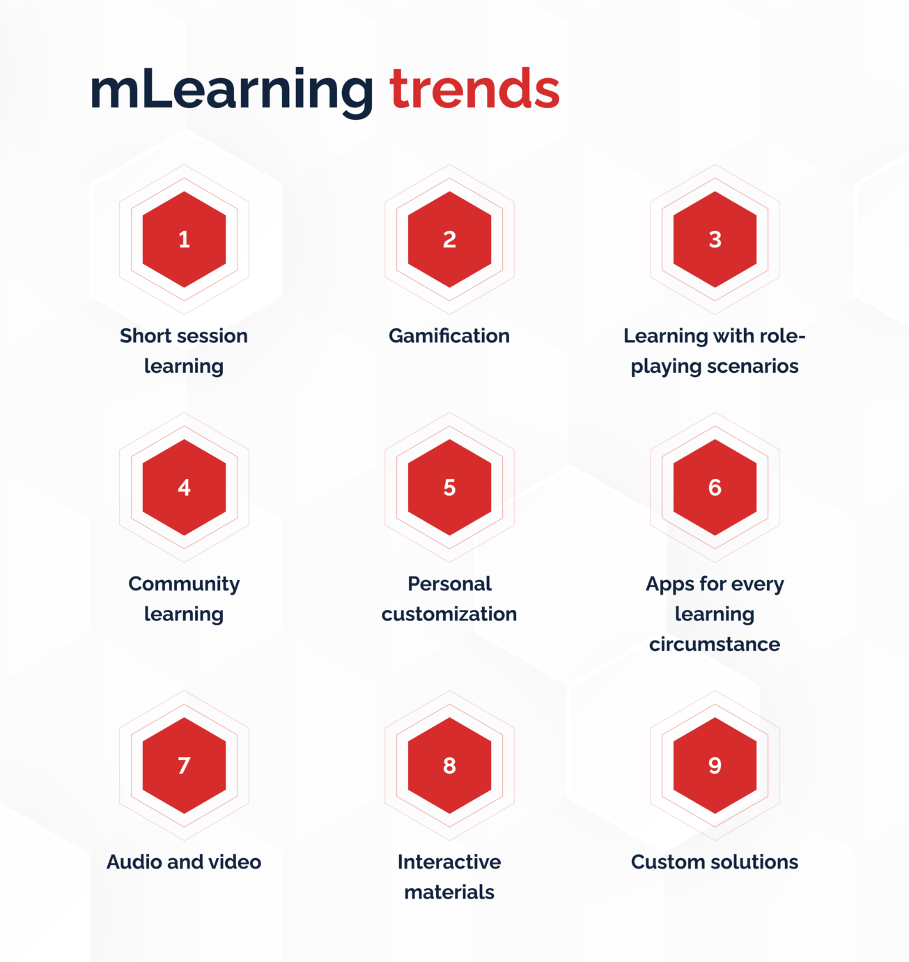 mLearning: All You Need to Know For Mobile Learning Development in 2023 ...