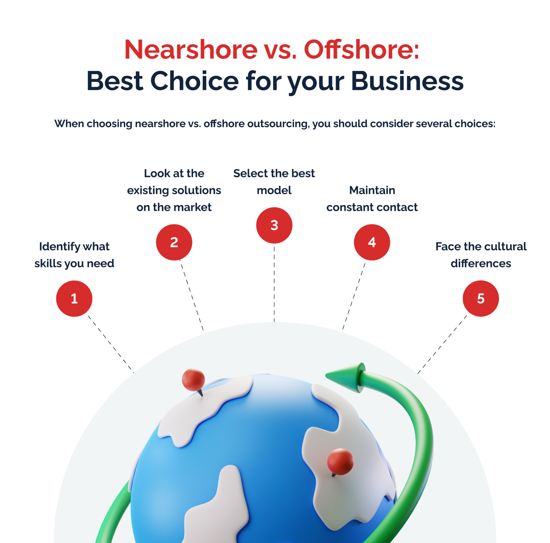 Nearshore vs. Offshore Outsourcing: Which One To Choose? - Keenethics