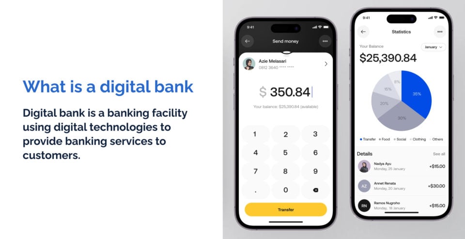 How to Start a Digital Banking Platform in 2023? | KeenEthics