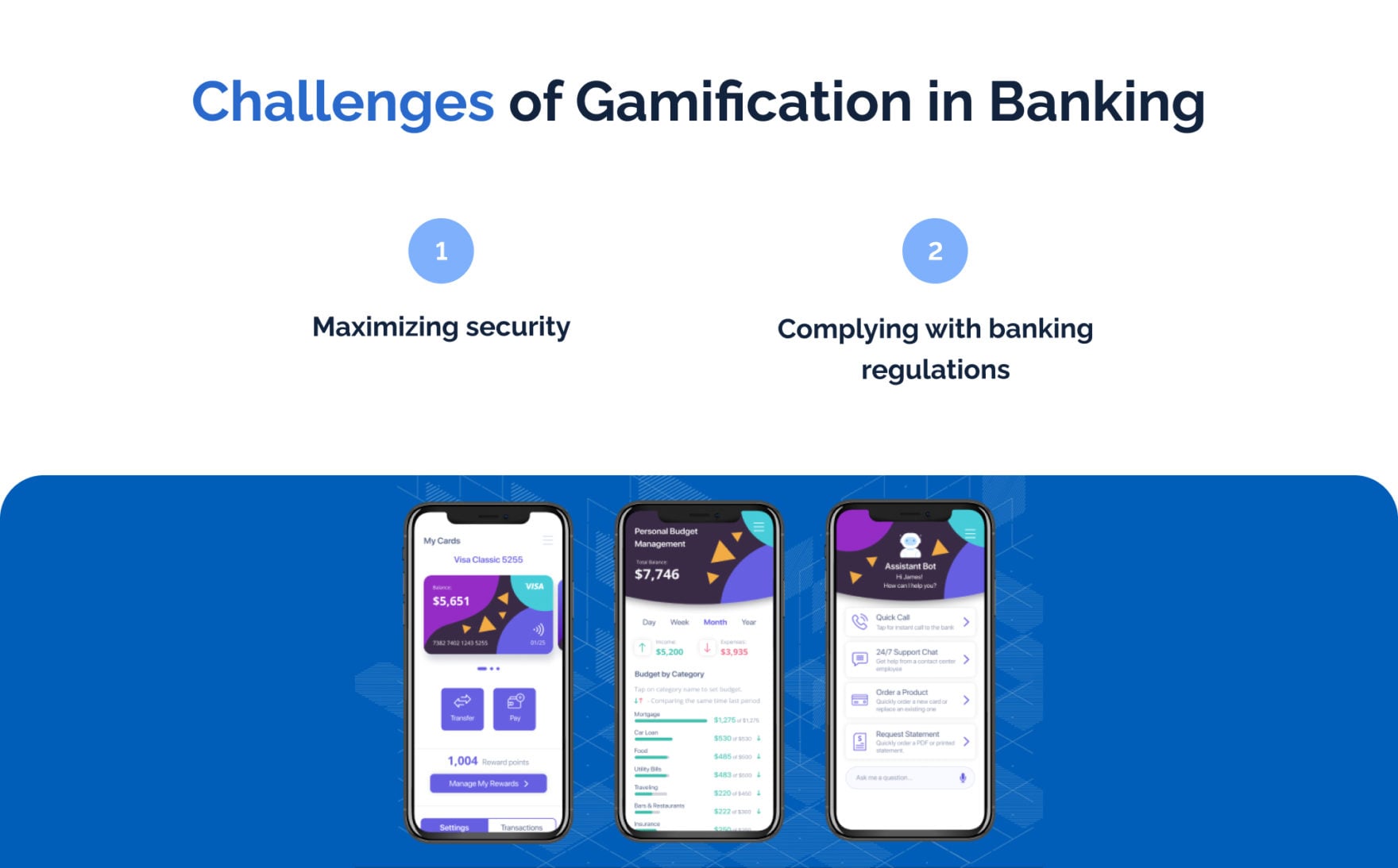 Gamification in Banking: Examples & Best Practices | KeenEthics