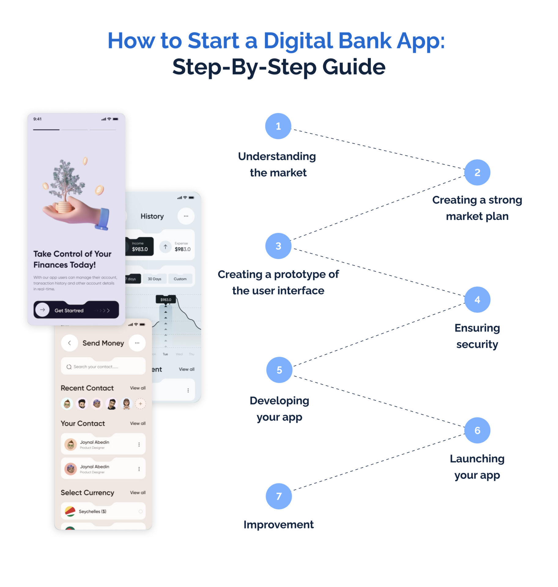 How to Start a Digital Banking Platform in 2023? | KeenEthics