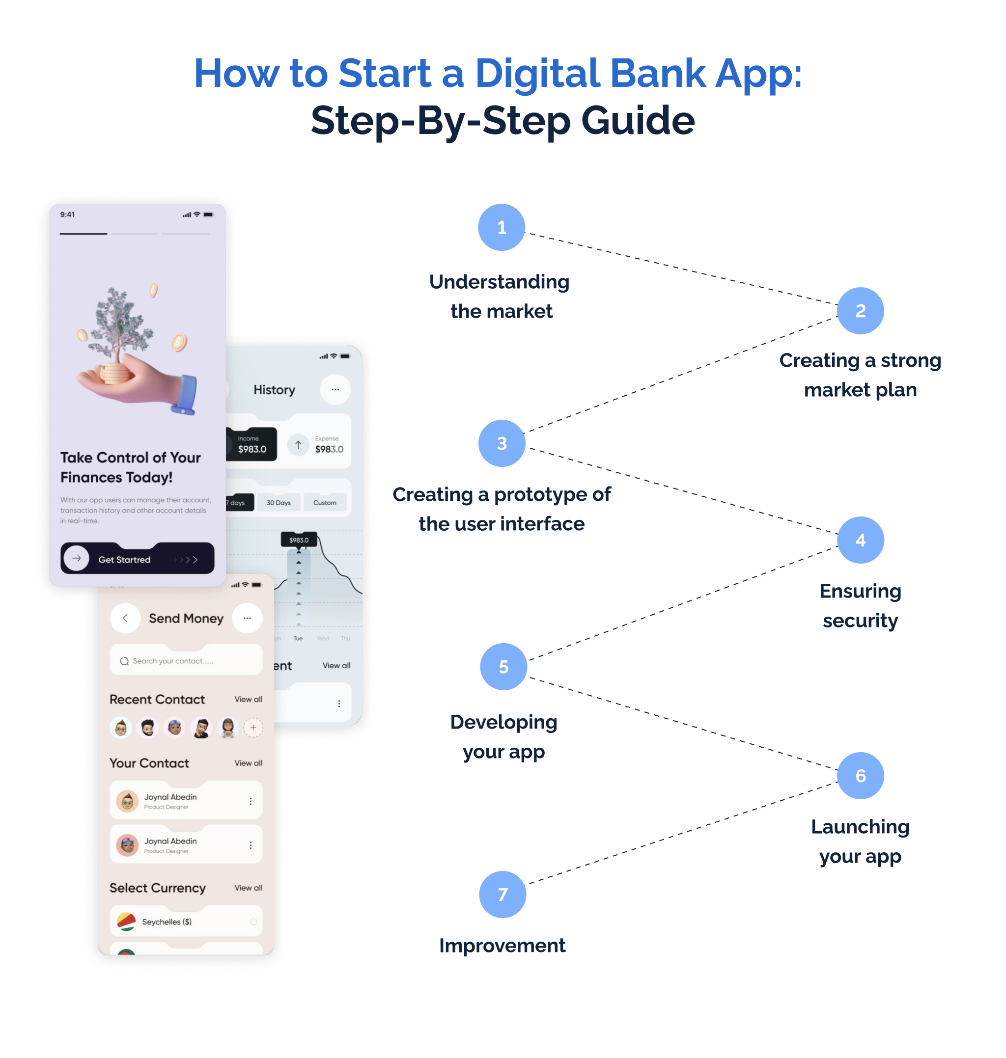 How to Start a Digital Banking Platform in 2023? | KeenEthics