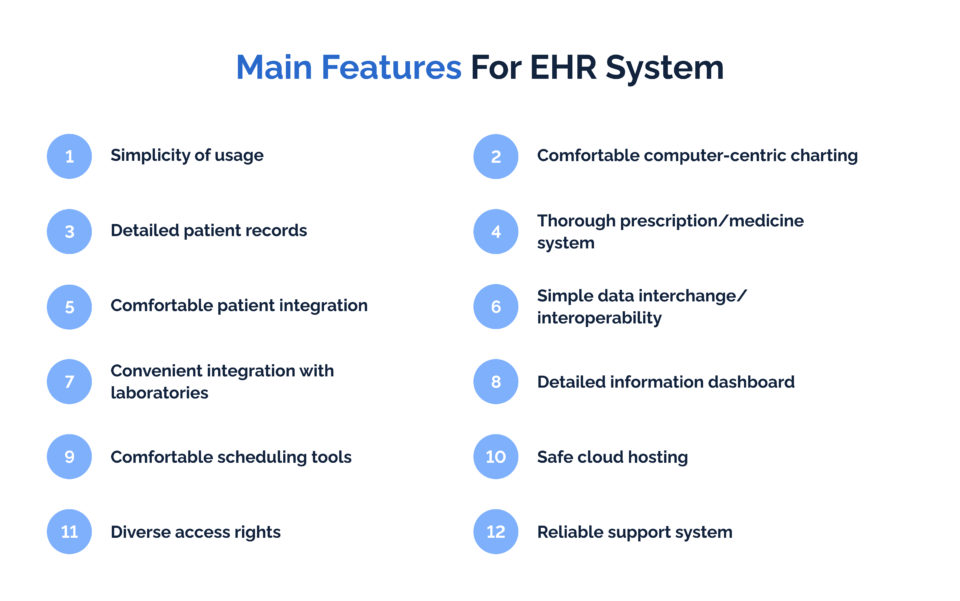 How to build an EHR system in 2023 | KeenEchics