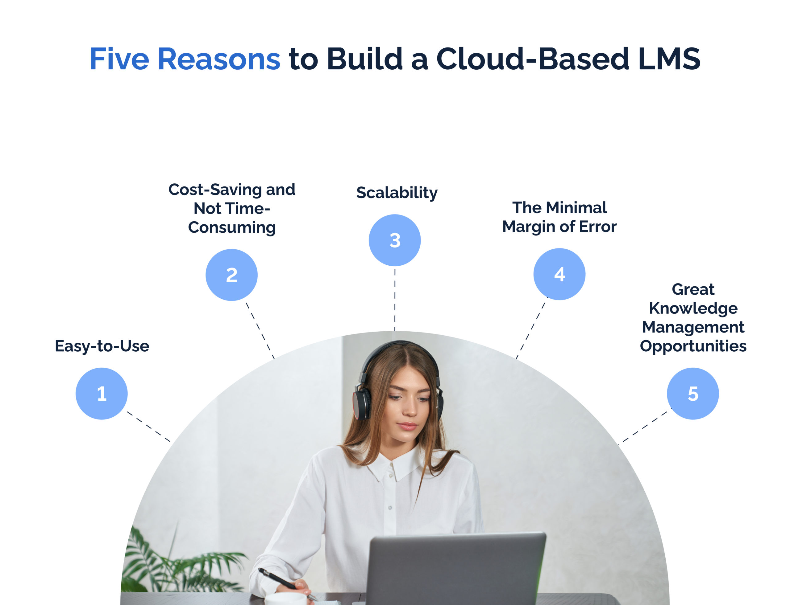 5 Reasons to Build Your Own Cloud-Based LMS | KeenEchics