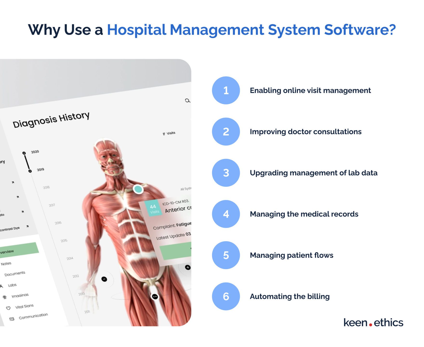 How to build a hospital management software? Top 10 | KeenEthics