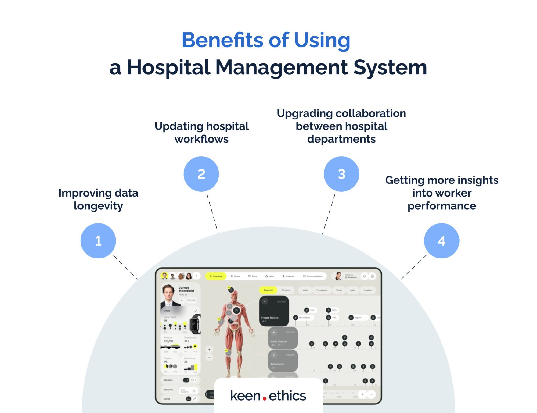 How to build a hospital management software? Top 10 | KeenEthics