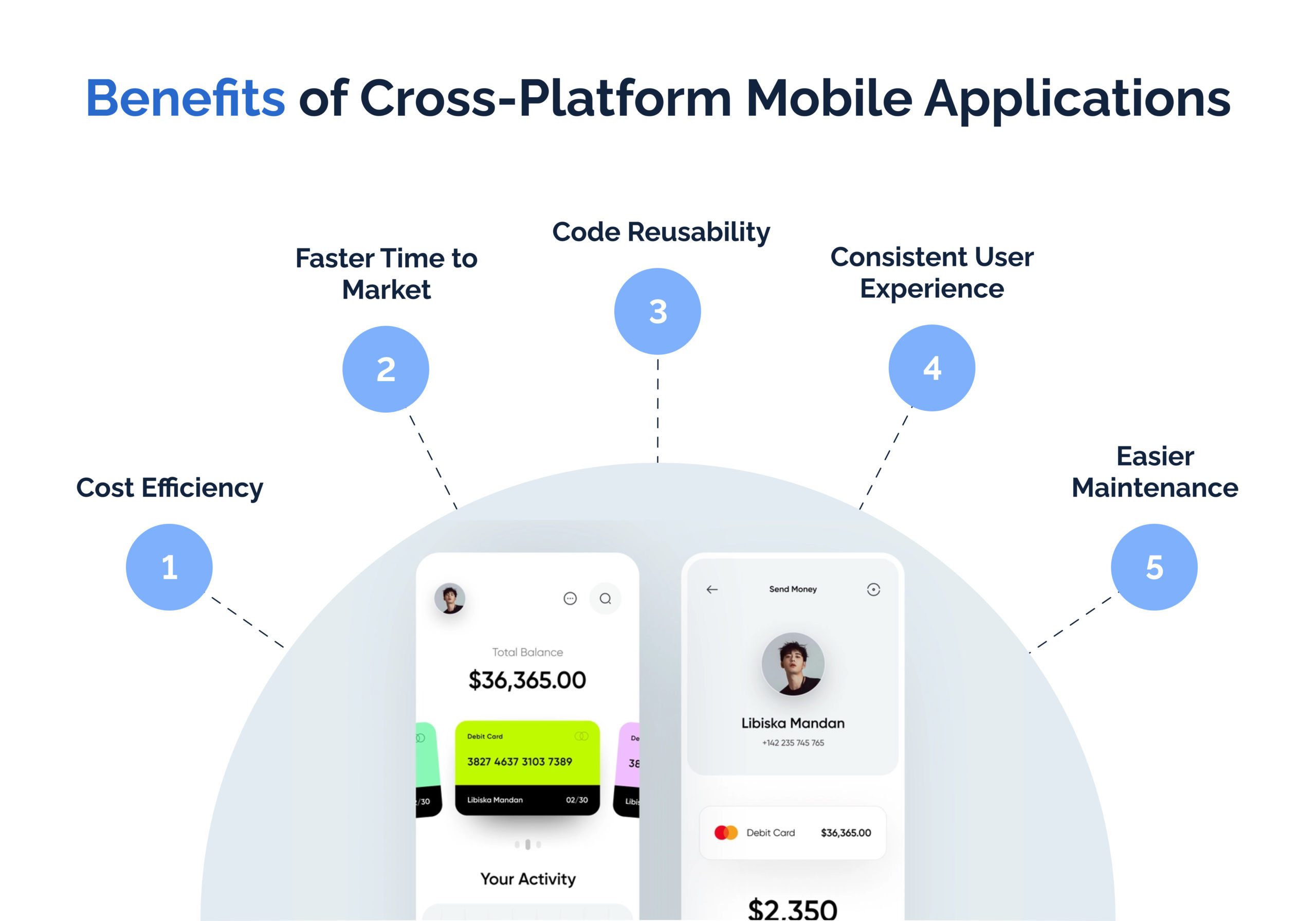 Native vs Cross-Platform Apps: Analysis 2023 | KeenEchics