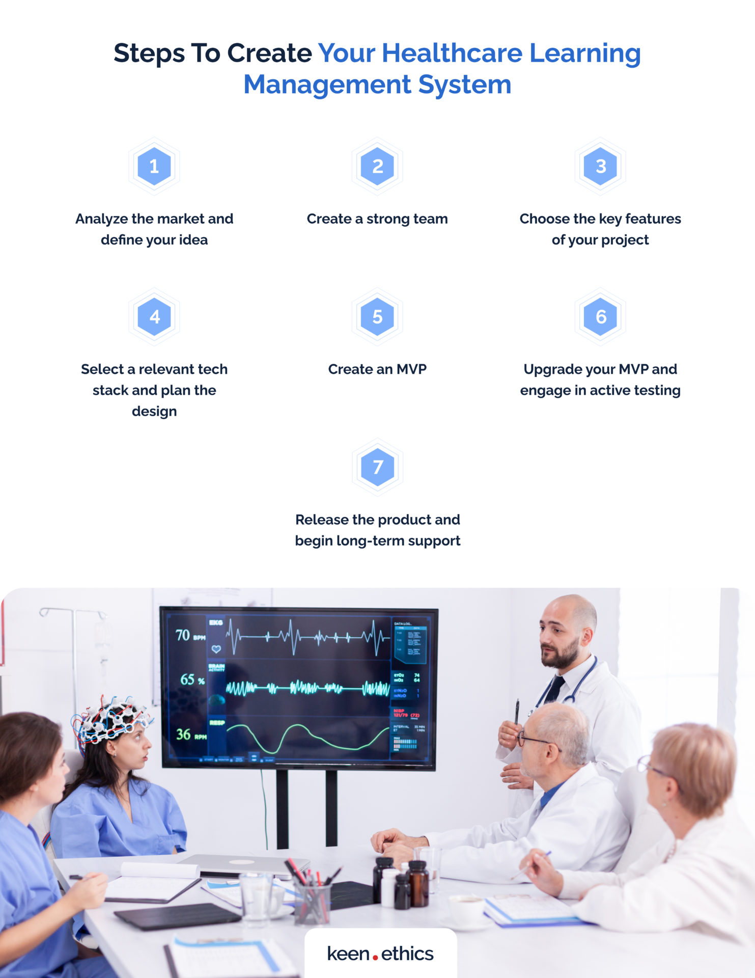 How to Create an LMS For Healthcare: Complete Guide | KeenEthics