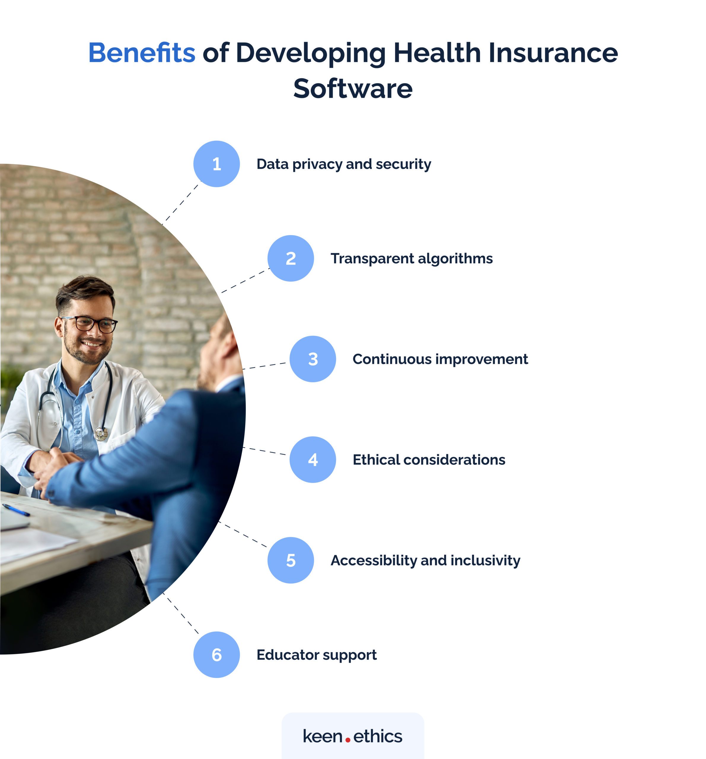 Health Insurance Software Development: A Full Guide | Keenethics