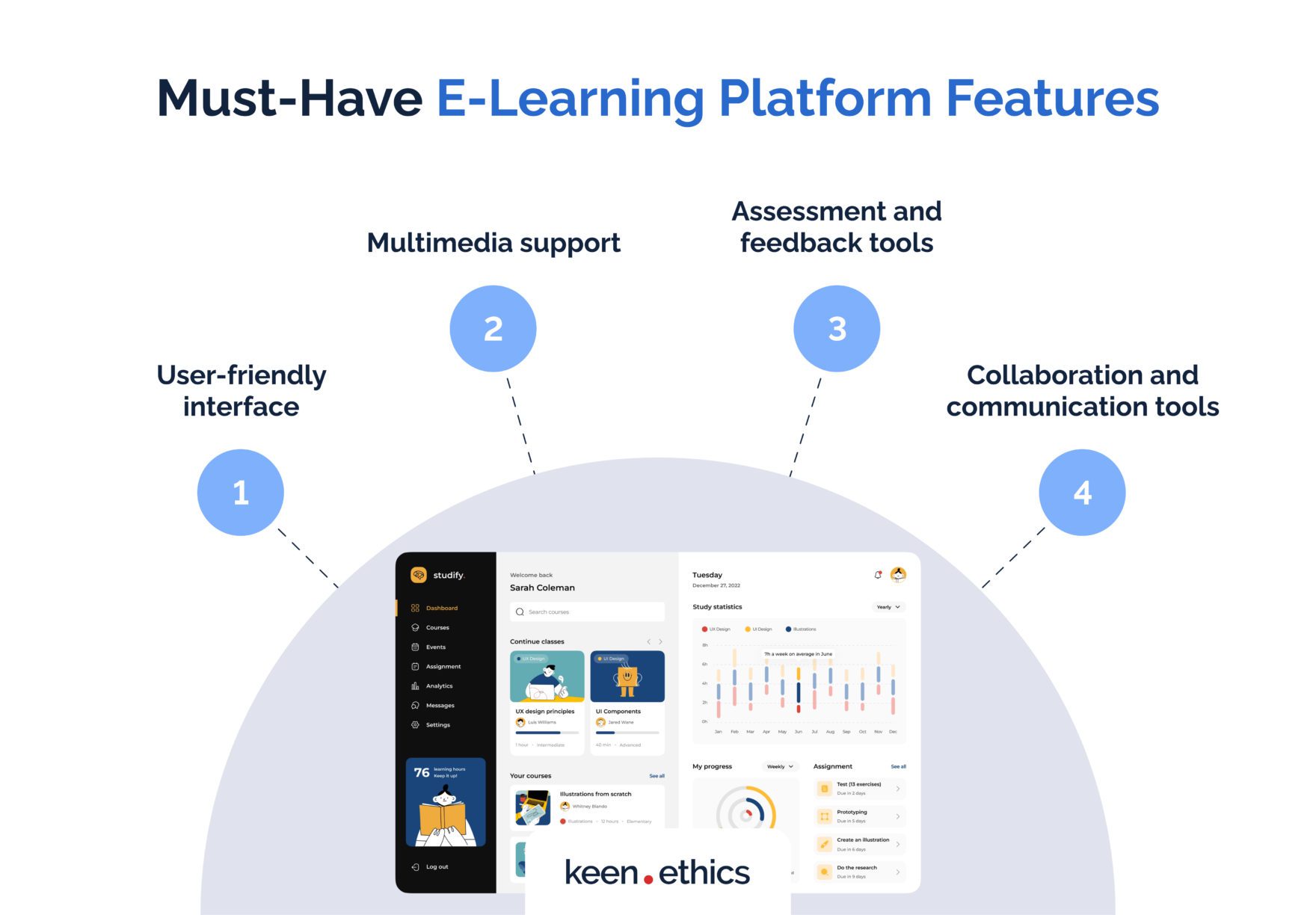 How to Build an E-Learning Platform like Udemy or Coursera | Keenethics
