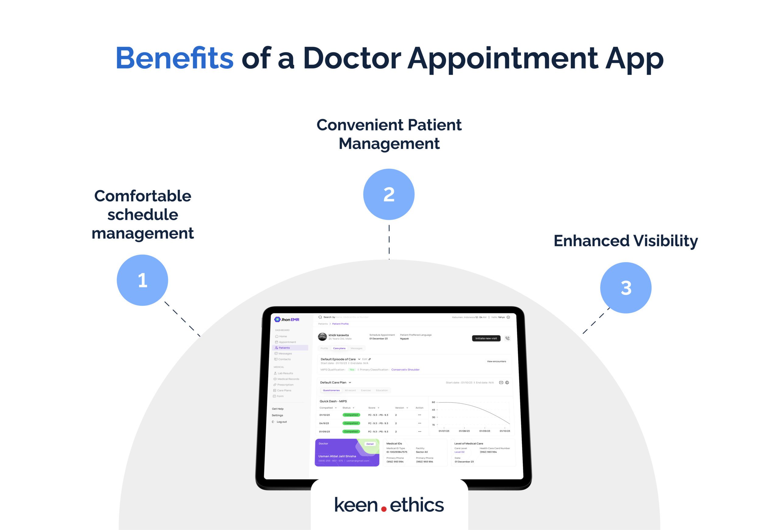 Doctor Appointment App Development: Full Guide | KeenEthics