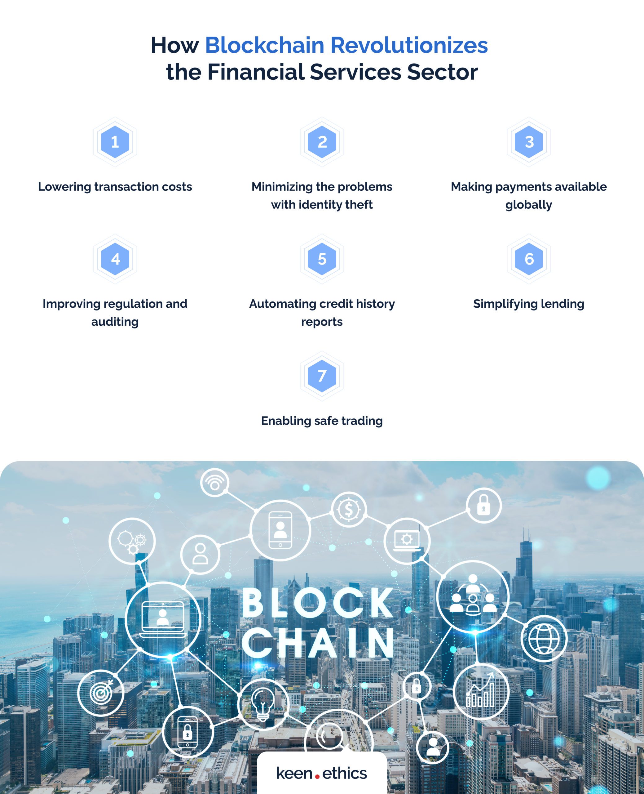 Blockchain in Fintech: Use Cases and Future | Keenethics
