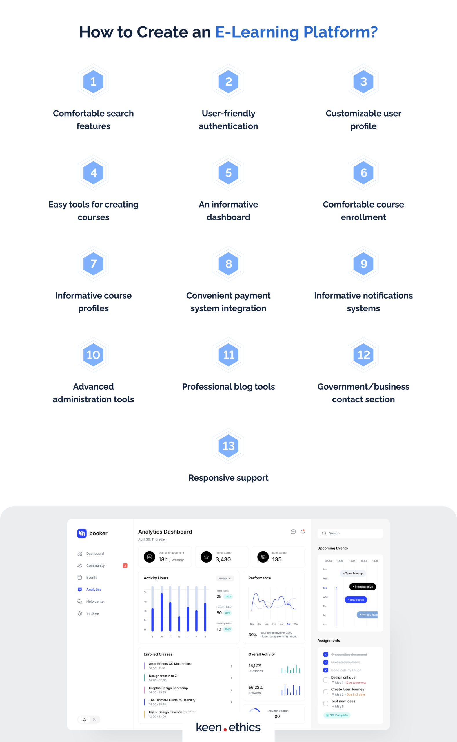 How to Build an E-Learning Platform like Udemy or Coursera | Keenethics